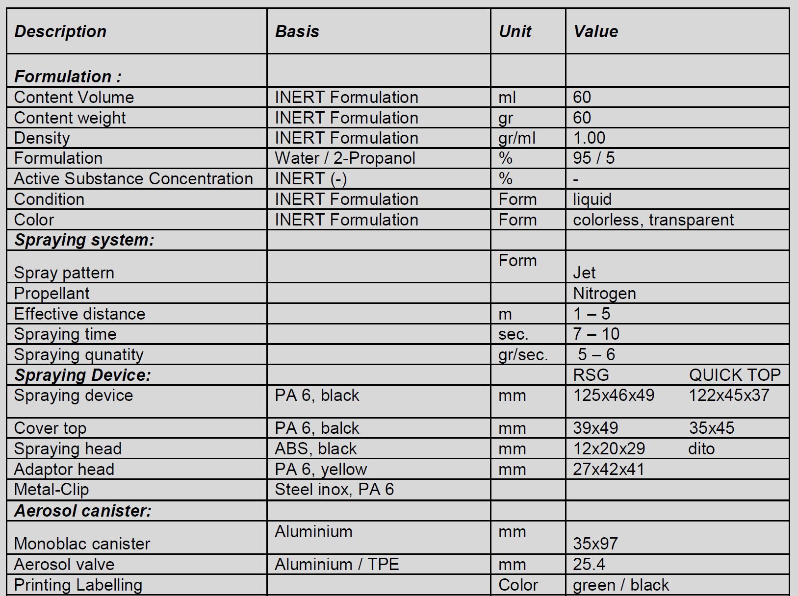 Müller Outdoor - RSG 2000 INERT complete - training spray without irritant